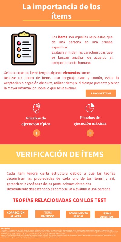 INFOGRAFÍA ÍTEMS | Genially