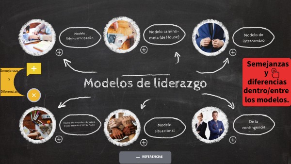 Reto 3 _ Modelos de liderazgo | Genially