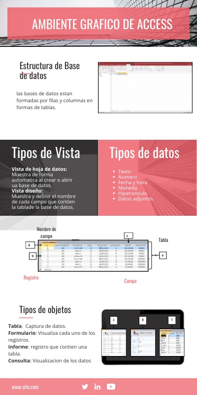 ambiente grafico de Access | Genially