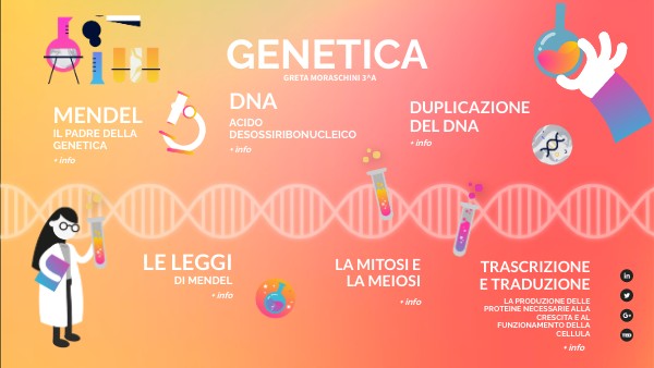BIOLOGY VIBRANT HORIZONTAL | Genially