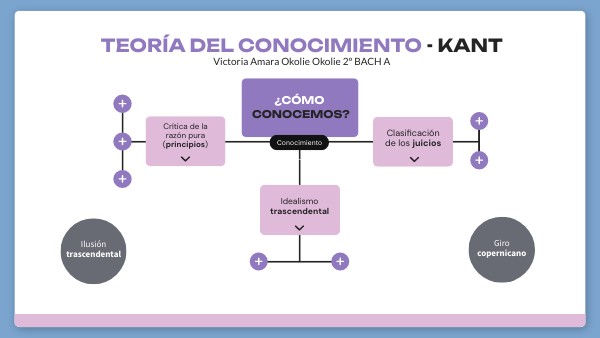 Teoría del conocimiento de Kant - Esquema | Genially