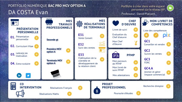 Portfolio BAC PRO MCV option A | Genially