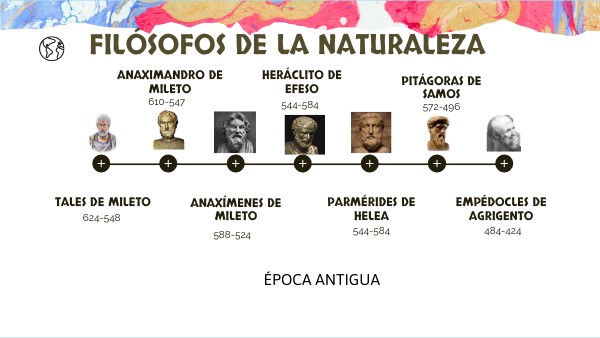 línea del tiempo de filosofos | Genially