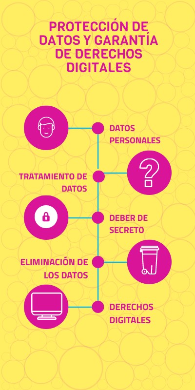Protección de datos | Genially