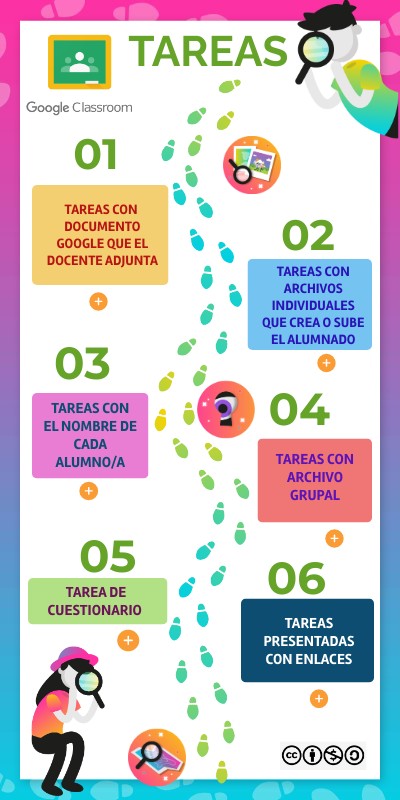 Tareas Classroom