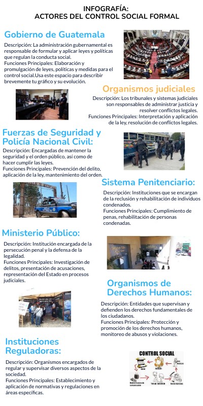 Infografia Control social | Genially