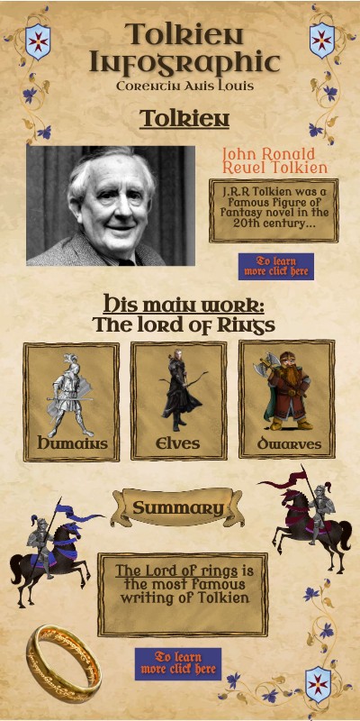 MEDIEVAL VERTICAL INFO | Genially