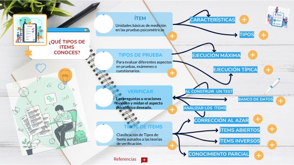 ¿Qué tipos de ítems conoces? | Genially