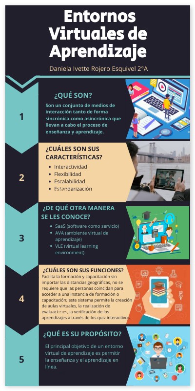 Entornos Virtuales de Aprendizaje | Genially