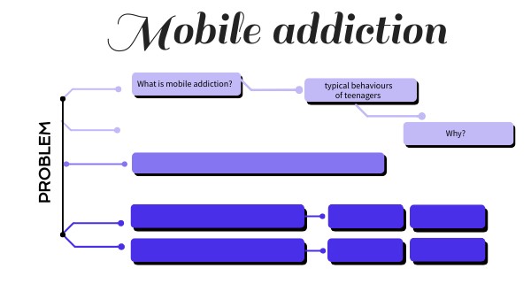 MOBILE ADDICTION | Genially