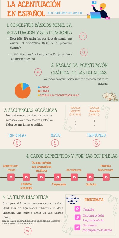 LA ACENTUACIÓN EN ESPAÑOL | Genially
