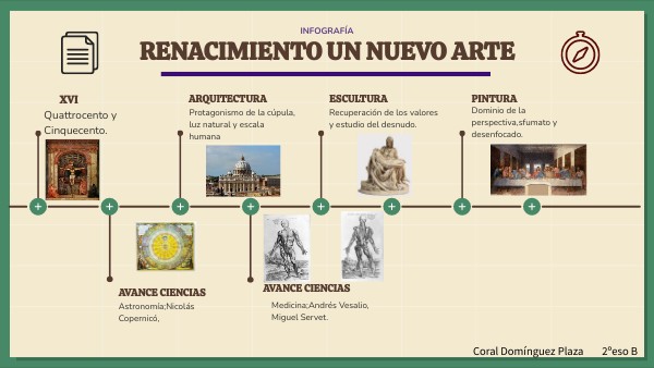 INFOGRAFIA RENACIMIENTO