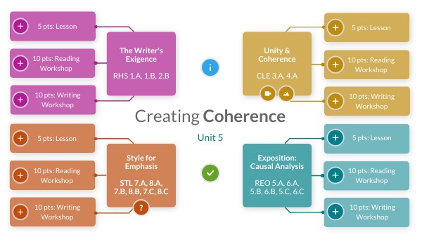 Unit 5 Guide | Genially