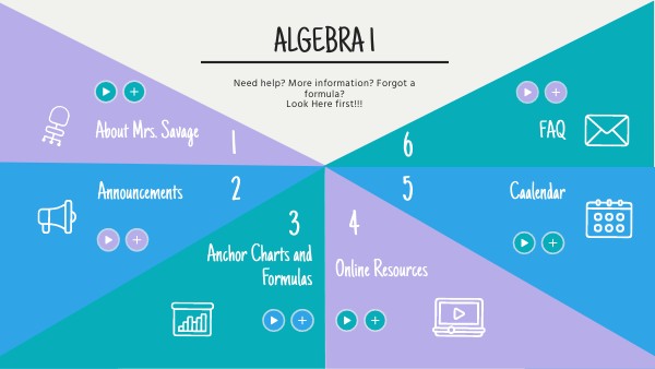 TRIANGLES LIST | Genially