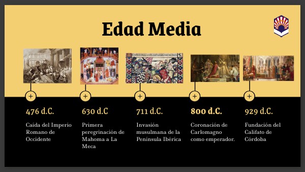 Timeline Edad Media | Genially