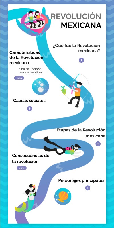 Revolución Mexicana | Genially