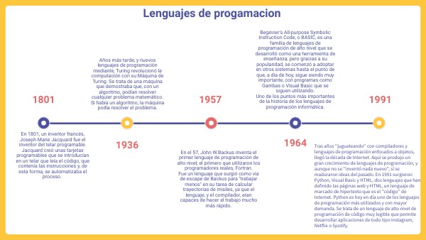 HISTORIA Lenguaje de progamacion HISTORIA Lenguaje de progamacion