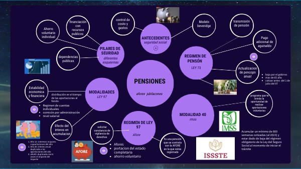 MAPA CONCEPTUAL CIRCULAR | Genially