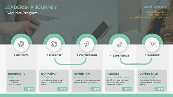 CUSTOMER JOURNEY MAP | Genially