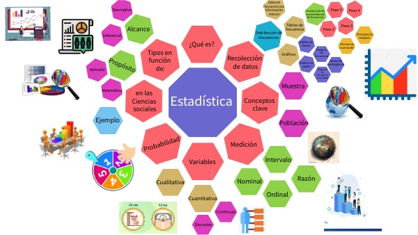 Conceptos básicos de la estadística en las Ciencias Sociales | Genially