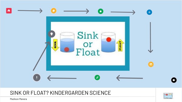 Float or Sink? Madison Manera