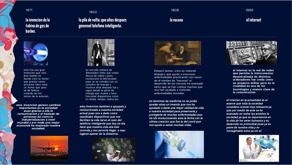 DATA VIS TIMELINE | Genially
