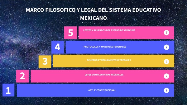 MARCO FILOSOFICO Y LEGAL DEL SISTEMA EDUCATIVO