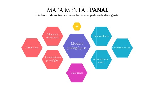 MAPA MENTAL PANAL