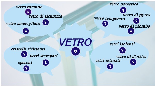tipi di vetro