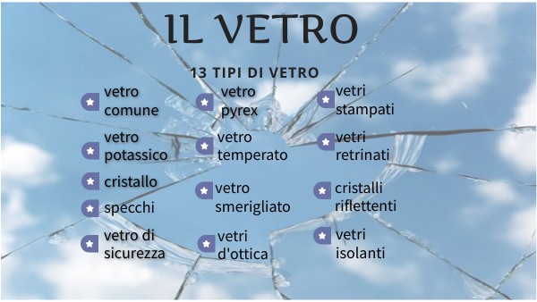 IL VETRO