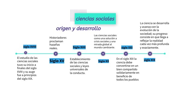 PRESENTACIÓN TECH SIMPLE | Genially