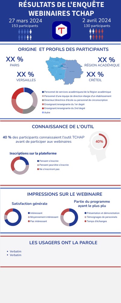 TCHAP - enquête de satisfaction | Genially