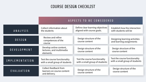 COMPARATIVE TABLE | Genially