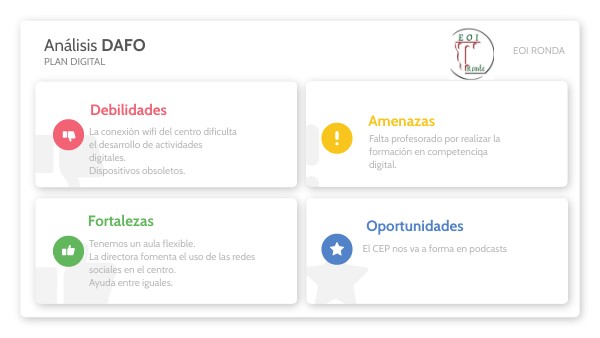 DAFO PLAN DIGITAL | Genially