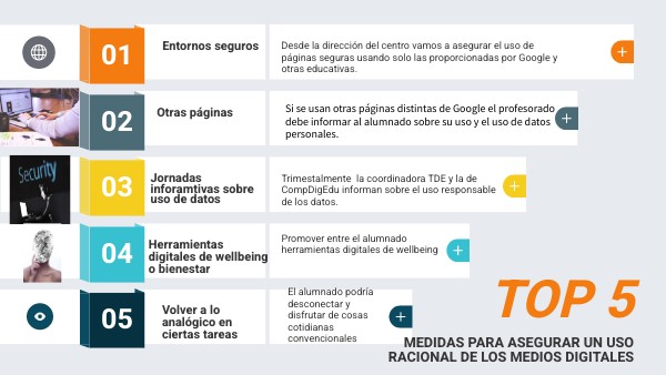 Ranking top 5 | Genially