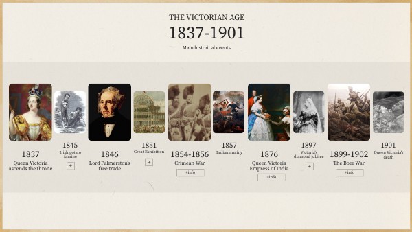 The Victorian Age | Genially