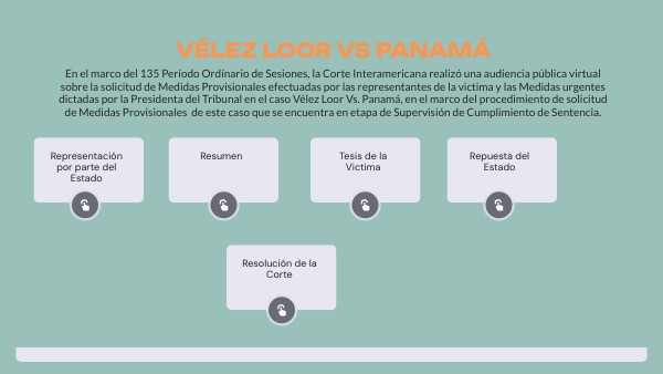 Vélez loor vs Panamá | Genially