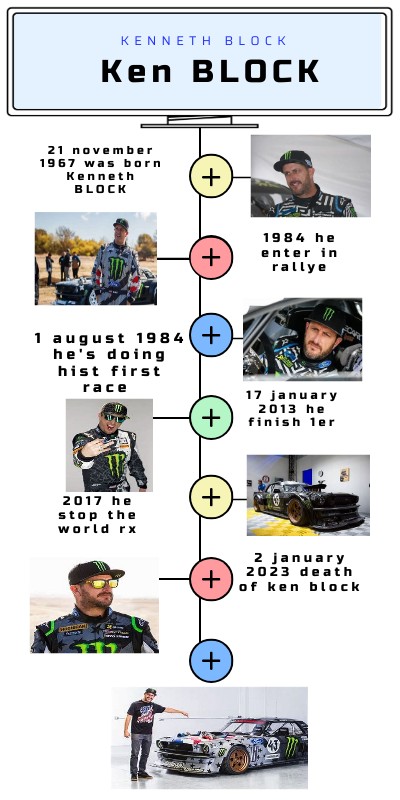 Kenneth Block | Genially