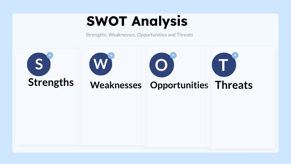 SWOT ANALYSIS II