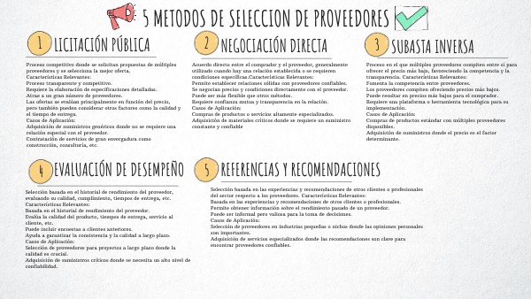 CHECKLIST VISUAL THINKING | Genially