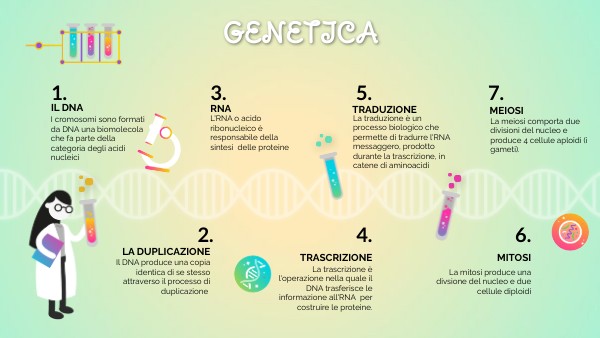 BIOLOGY VIBRANT HORIZONTAL | Genially