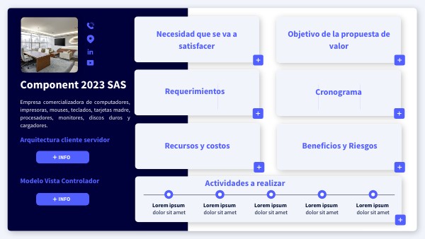 Infografia Component 2023 SAS