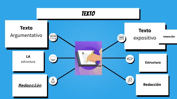Tipos de textos | Genially