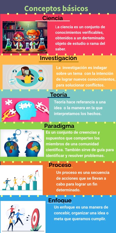 Conceptos Basicos | Genially