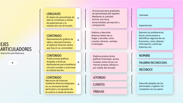 NEM_esquema | Genially