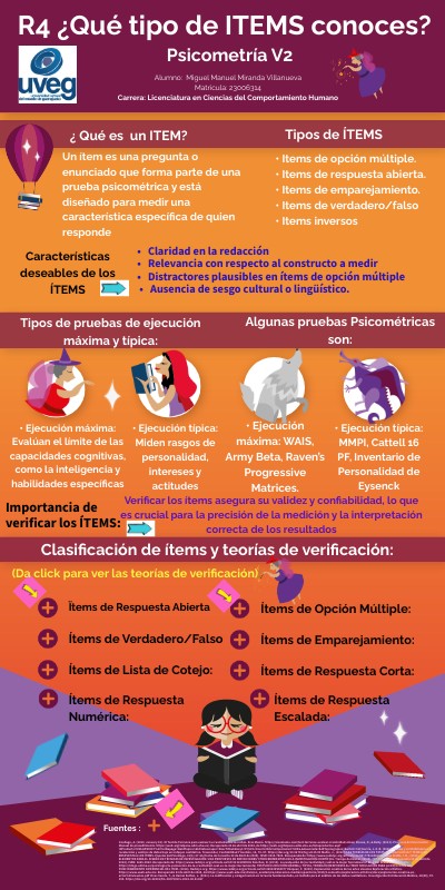 R4 ¿Qué tipos de ITEMS conoces? | Genially