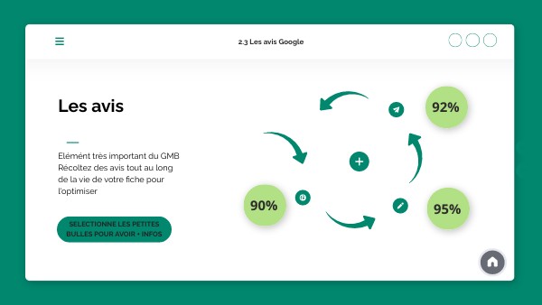 LES AVIS CHIFFRES | Genially