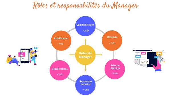 Manager : Les clés pour réussir
