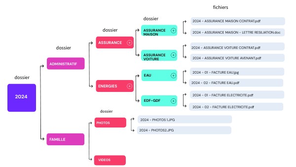 explorateur arborescence