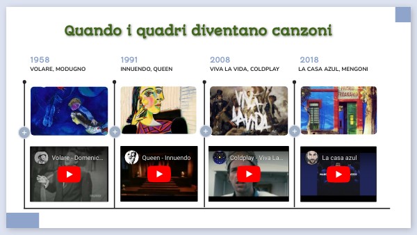 Canzoni & Quadri famosi | Genially